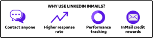 What is InMail on LinkedIn and How do They Work in 2025?