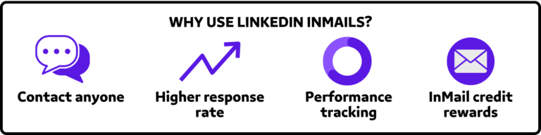 What is InMail on LinkedIn and How do They Work in 2025?