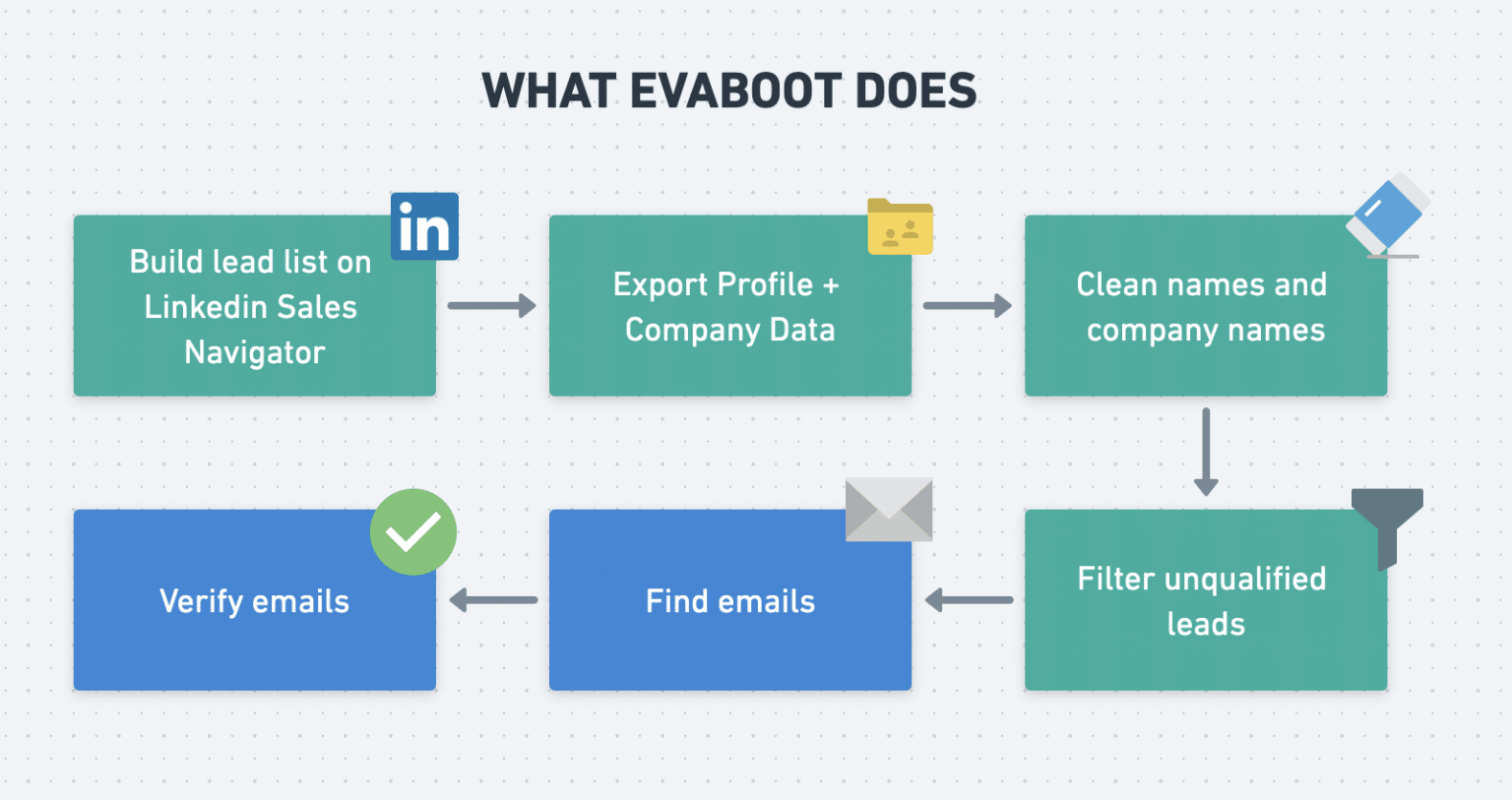 29+ LinkedIn Lead Generation Strategies To Get Leads 2026