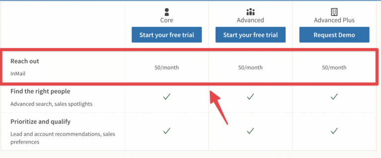 Cold Email VS LinkedIn Message VS InMail: What is The Best?