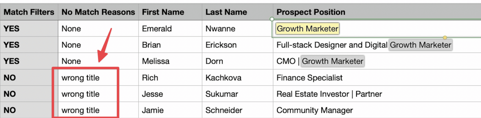 Relationship Maps in LinkedIn Sales Navigator: 2025 Guide