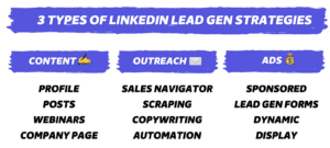 LinkedIn Lead Generation: +19 Strategies To Use [2023 Tips]