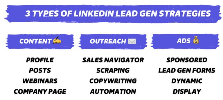 LinkedIn Lead Generation: +19 Strategies To Use [2023 Tips]