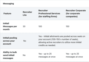 Linkedin Recruiter VS Sales Navigator: What's The Best Tool?