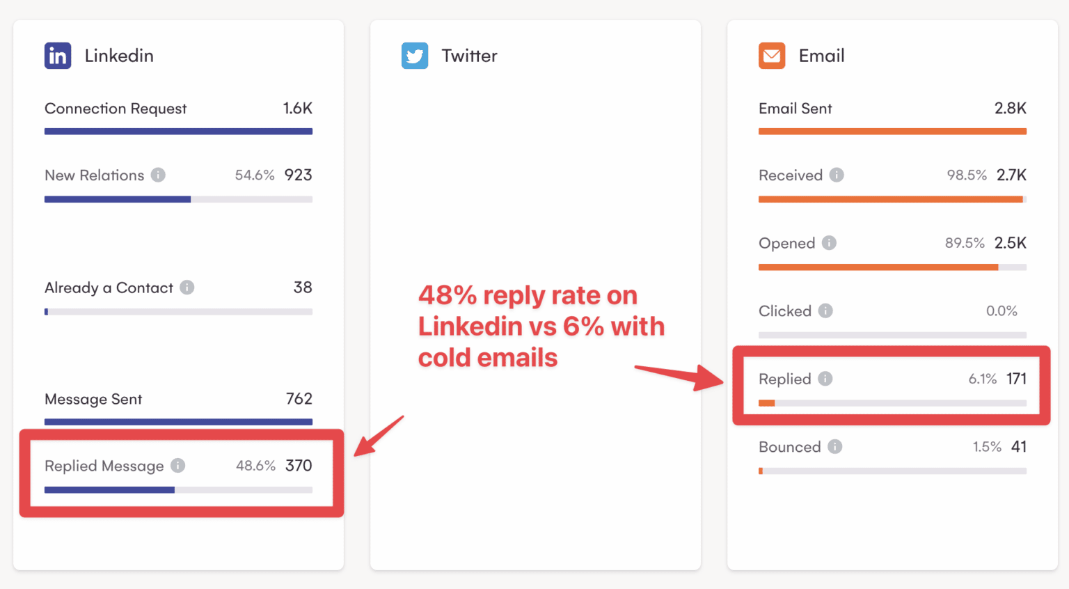 Linkedin Prospecting: The Ultimate Guide For Sales [2026]