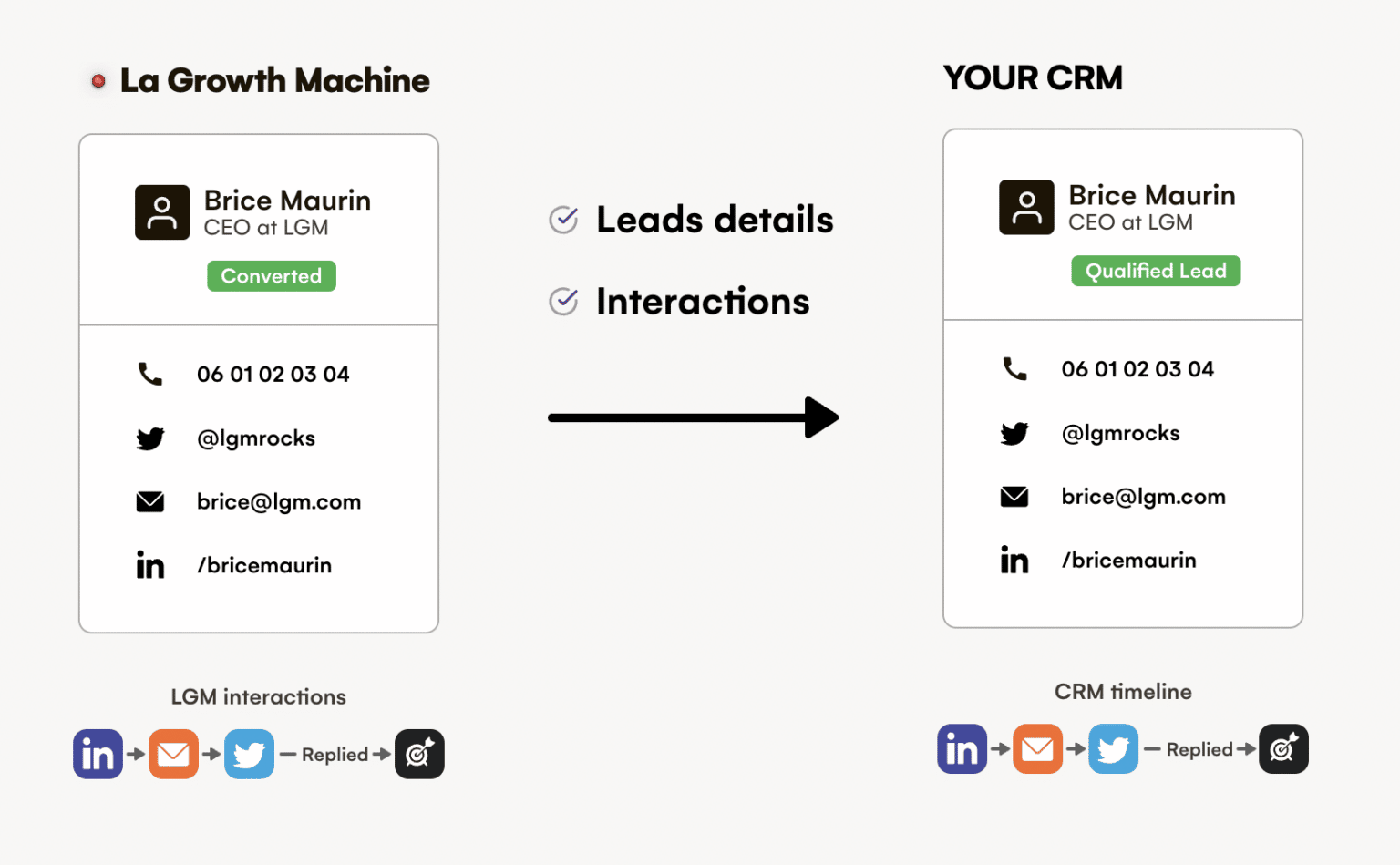 Linkedin Outreach: The Ultimate Guide for Sales [2025 Tips]