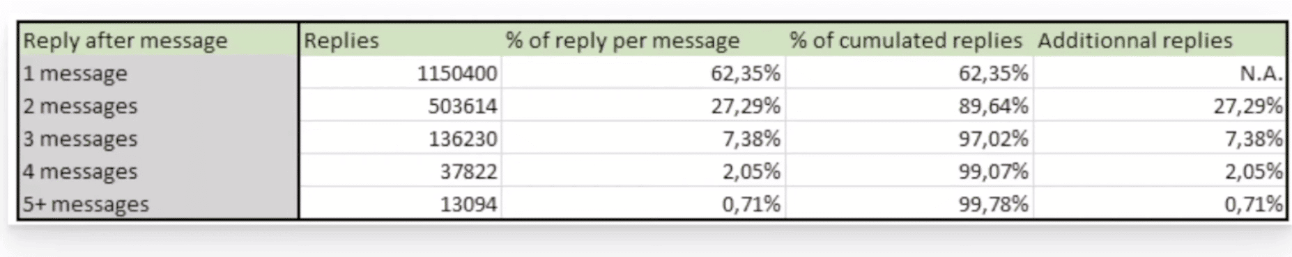 Linkedin Outreach: The Ultimate Guide for Sales [2026 Tips]