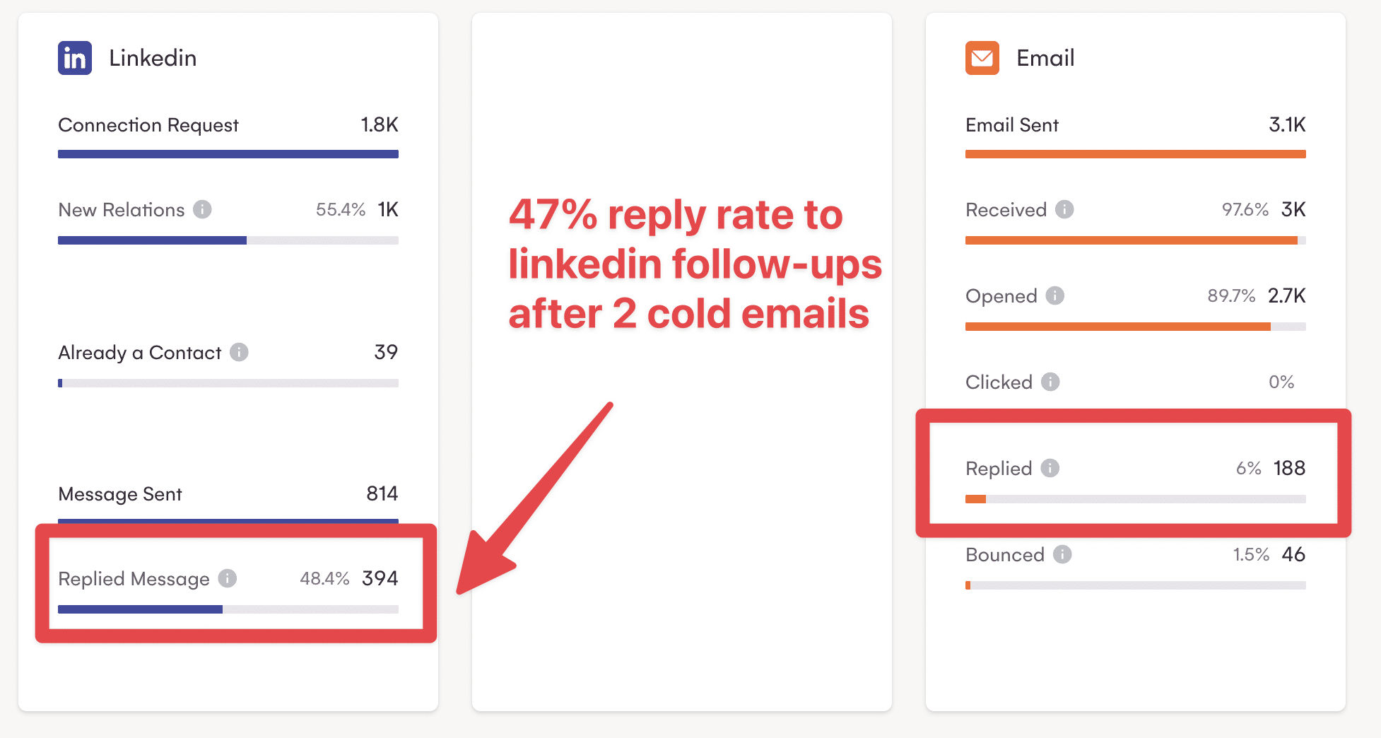Linkedin Outreach: The Ultimate Guide for Sales [2026 Tips]