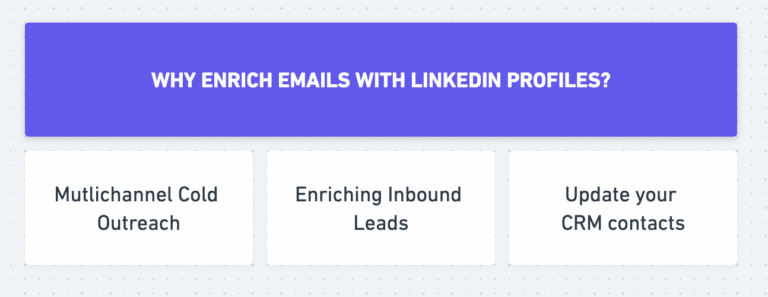 How to Find a Linkedin Profile by Email Address? (2025)