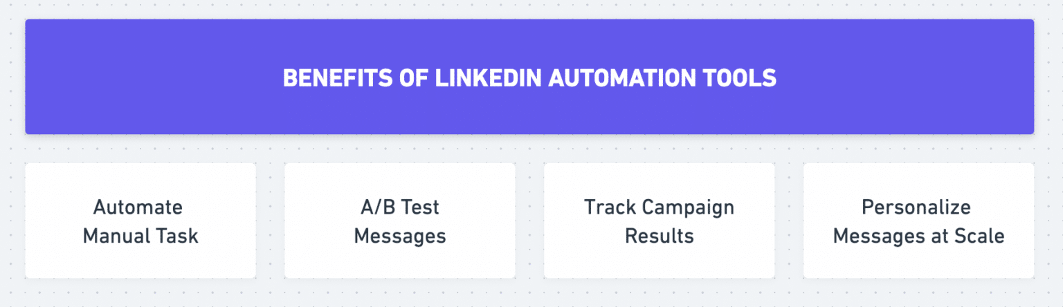 +15 Melhores Ferramentas de Automatização do Linkedin