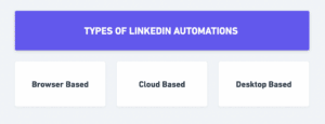 35+ Best LinkedIn Automation Tools in 2025 [Free & Paid]
