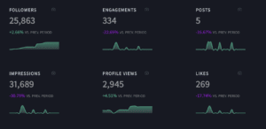 35+ Best LinkedIn Automation Tools in 2025 [Free & Paid]