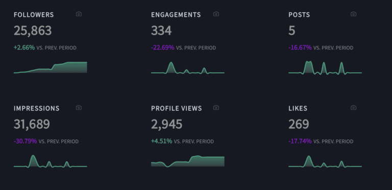 +15 Melhores Ferramentas de Automatização do Linkedin