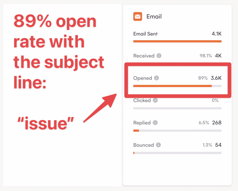 20 Best Subject Lines for LinkedIn InMail to Stand Out