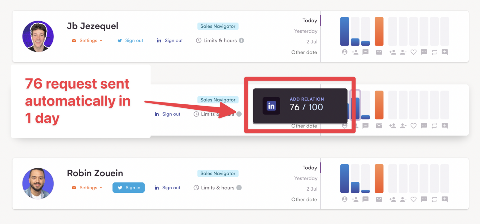 LinkedIn Limits for Connection Requests & Messages (2025)