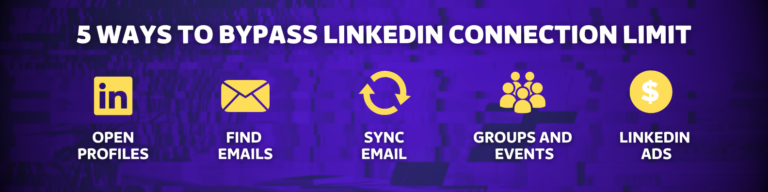 LinkedIn Limits for Connection Requests & Messages (2025)