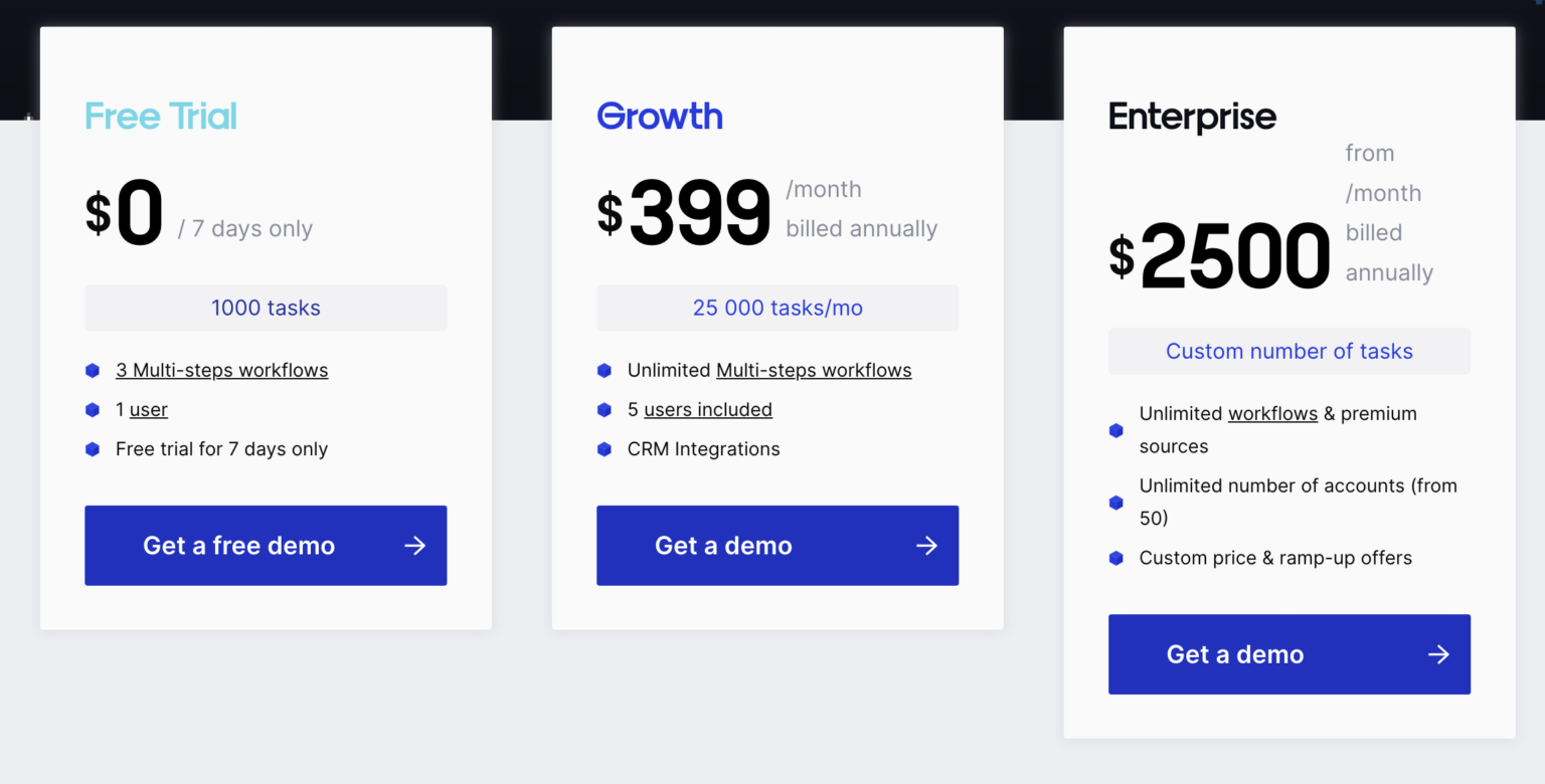 Top 26 LinkedIn Scraping Tools to Extract Data in 2025
