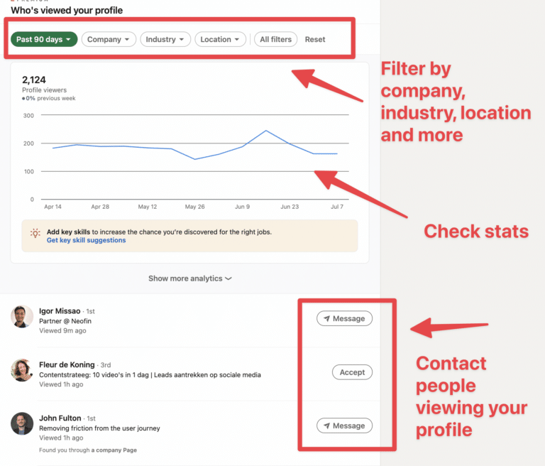 How Much is LinkedIn Premium? 2026 Pricing Plans Compared