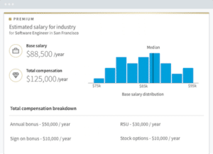 How Much is LinkedIn Premium? 2025 Pricing Plans Compared