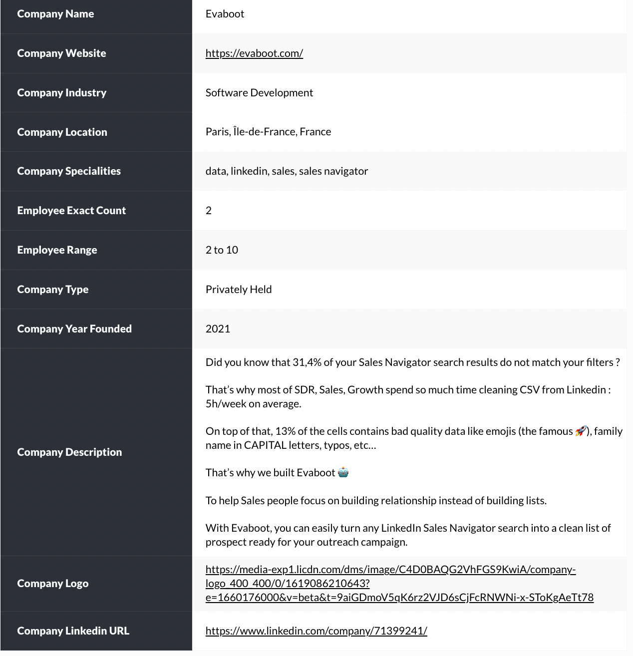 How to Export Leads from LinkedIn Sales Navigator to Excel?