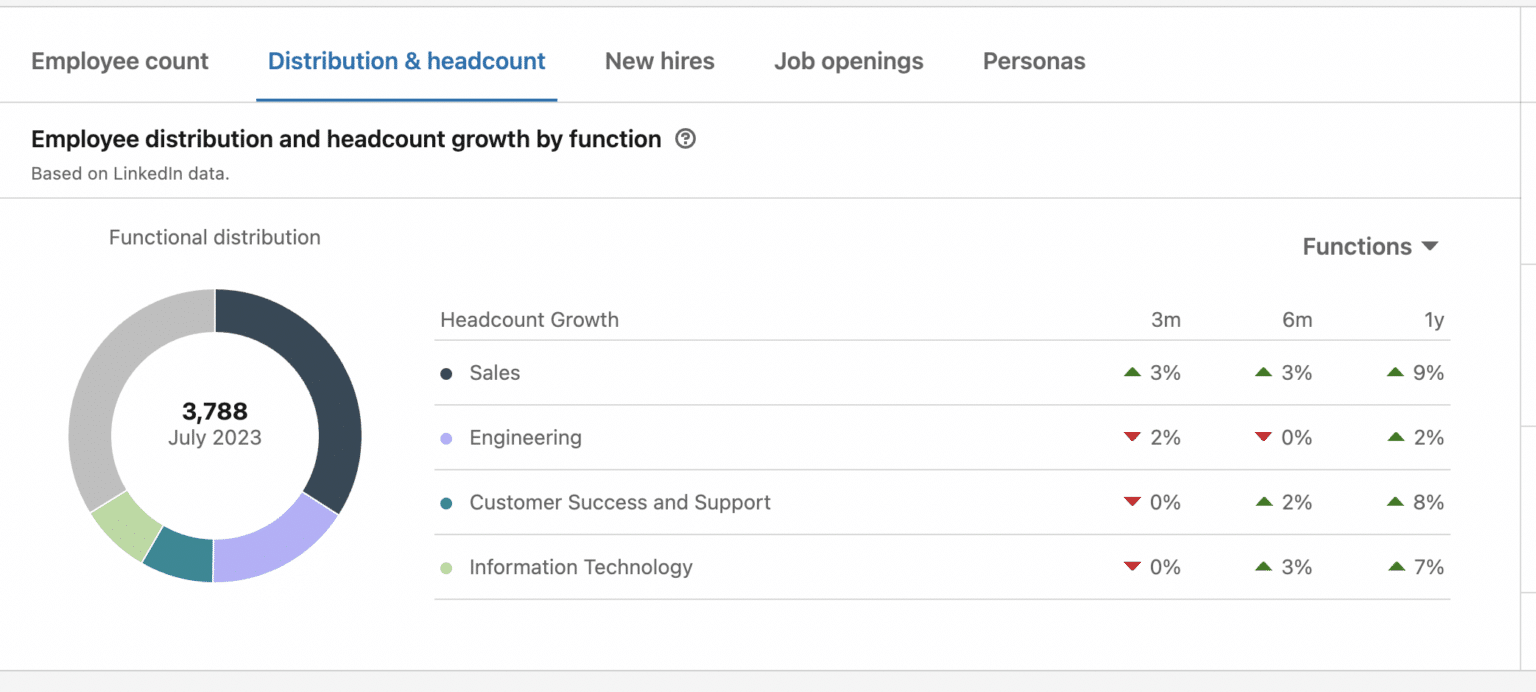 19+ Best Linkedin Scraping Tools For 2023 [Free & Paid]