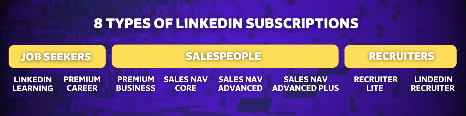 Linkedin Account Types: All Premium Plans & Costs Comparison