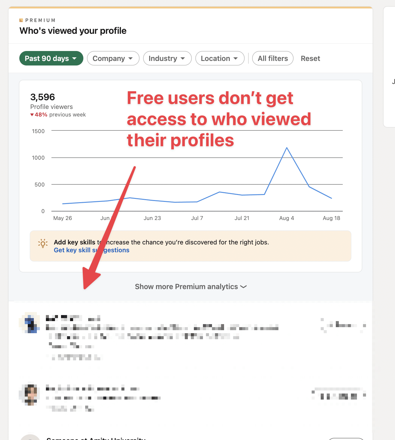 How Much is LinkedIn Premium? 2026 Pricing Plans Compared