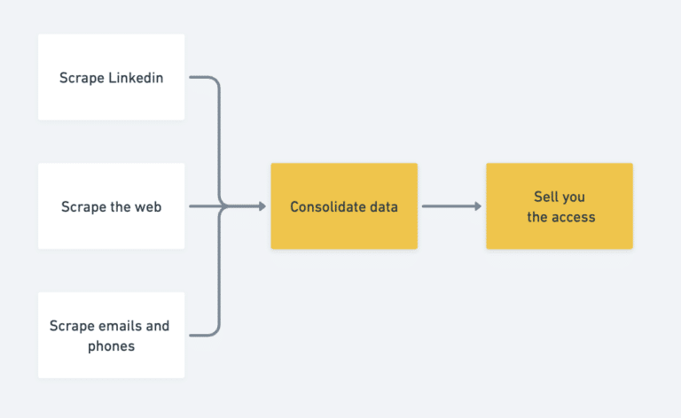 19+ Lead Generation Automation Tools To Skyrocket Your Sales