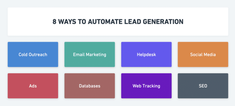 19+ Lead Generation Automation Tools To Skyrocket Your Sales