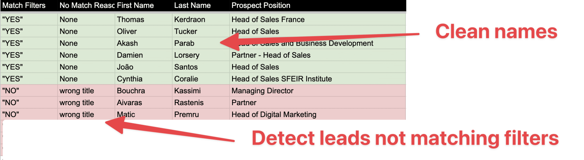 Sales Lead Lists: What Are They & How to Build One in 2025