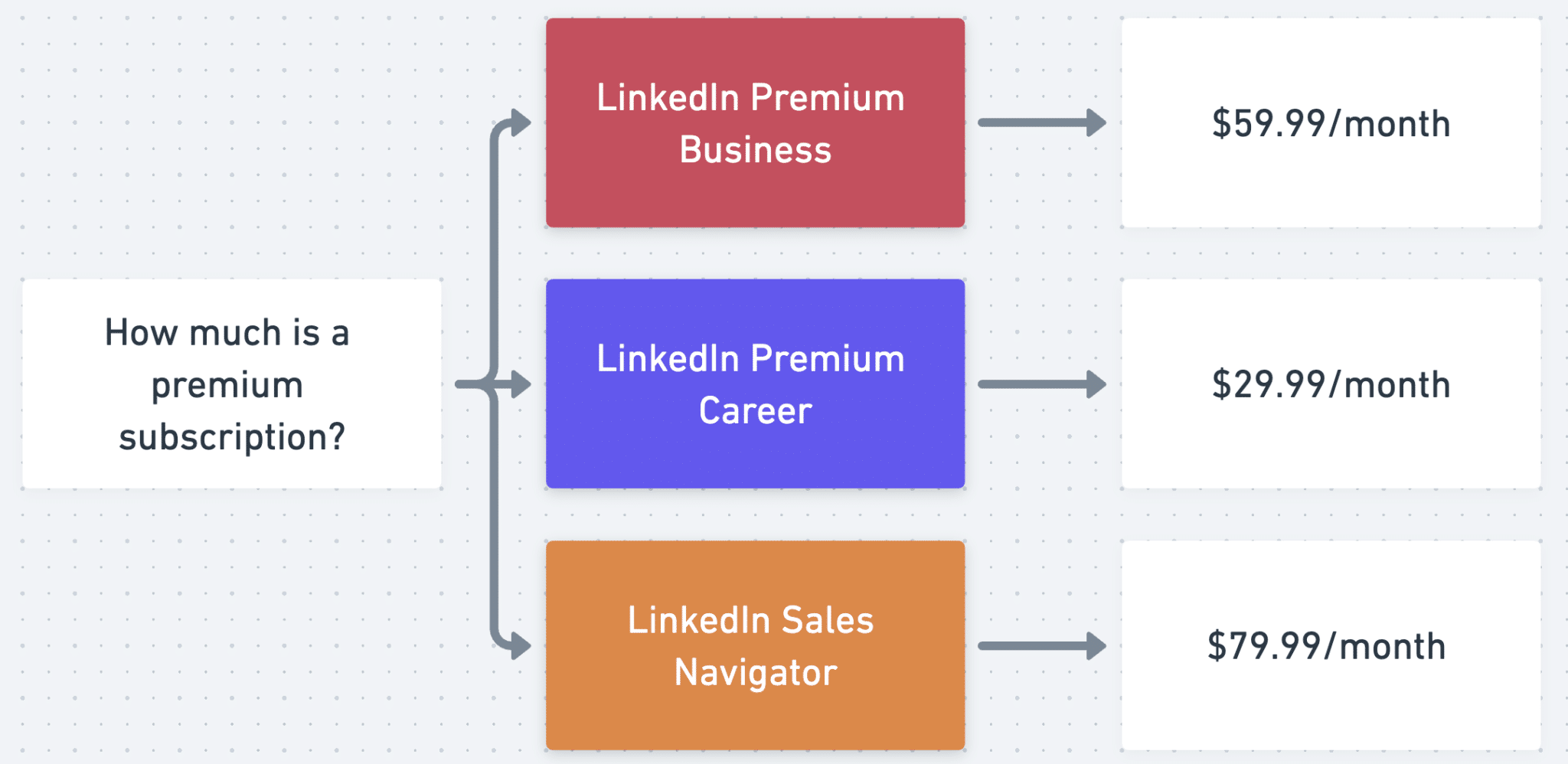 - How To Find Decision-Makers on LinkedIn? [2025 Tutorial]