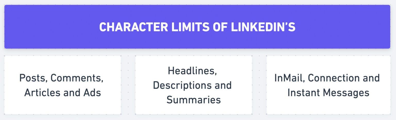 LinkedIn Character Limit: All You Need To Know [2025 Tips]