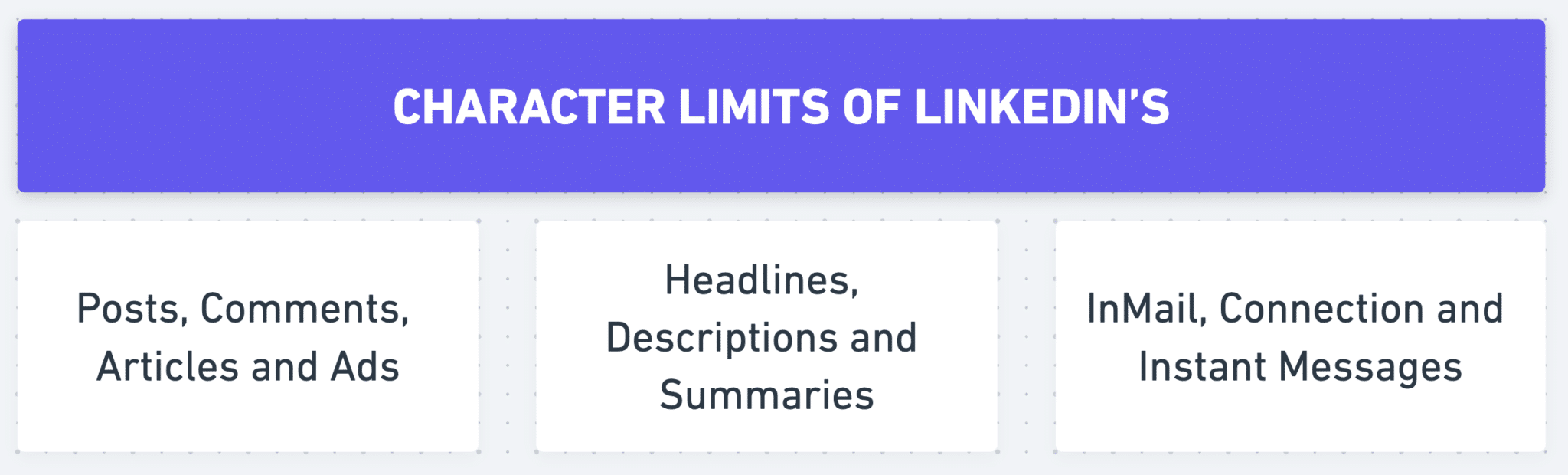 LinkedIn Character Limit: All You Need To Know [2025 Tips]