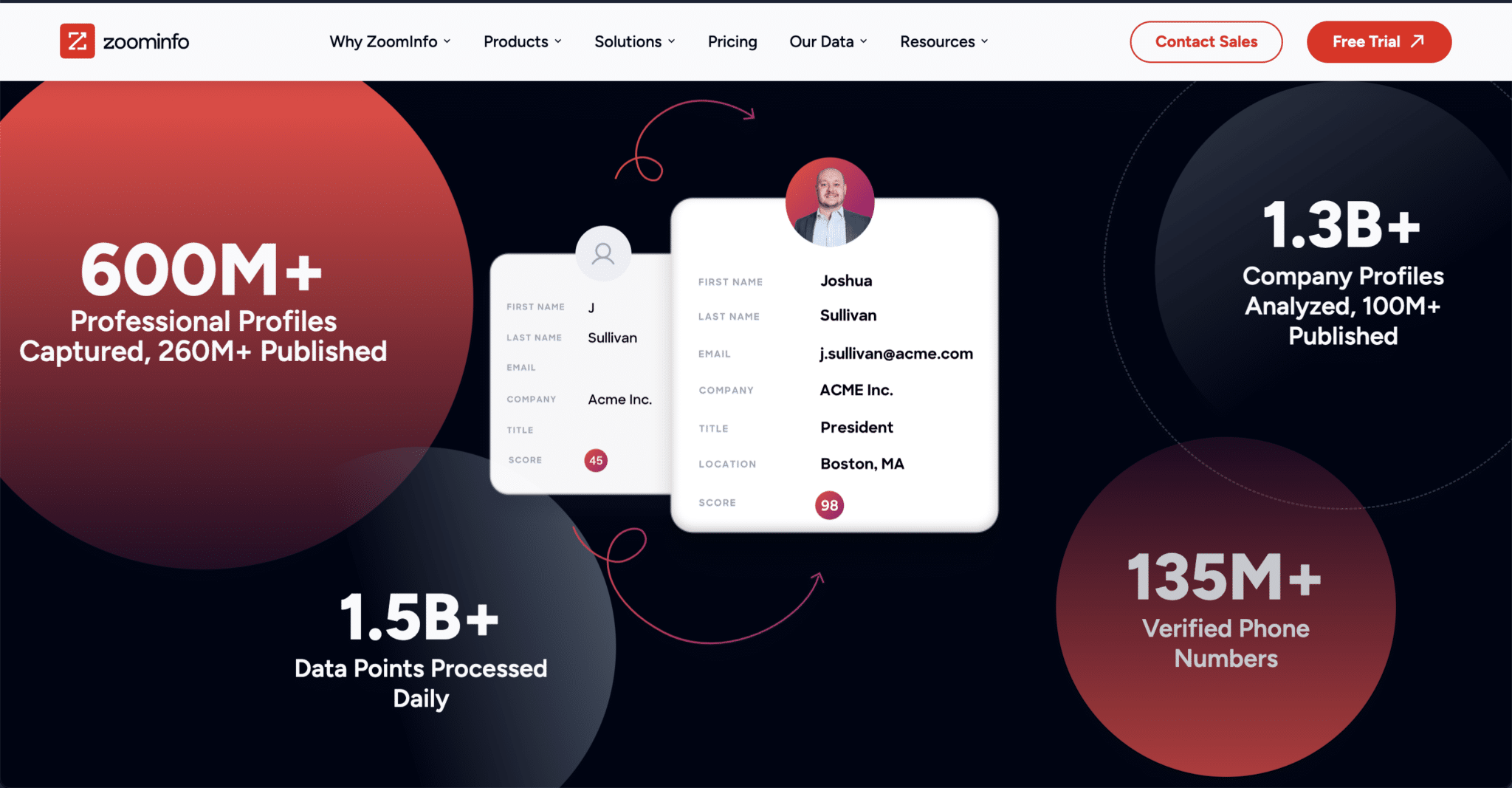 11 Best Lusha Alternatives and Competitors in 2025