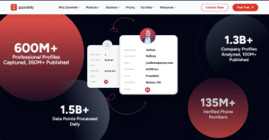11 Best Lusha Alternatives and Competitors [Free & Paid ]