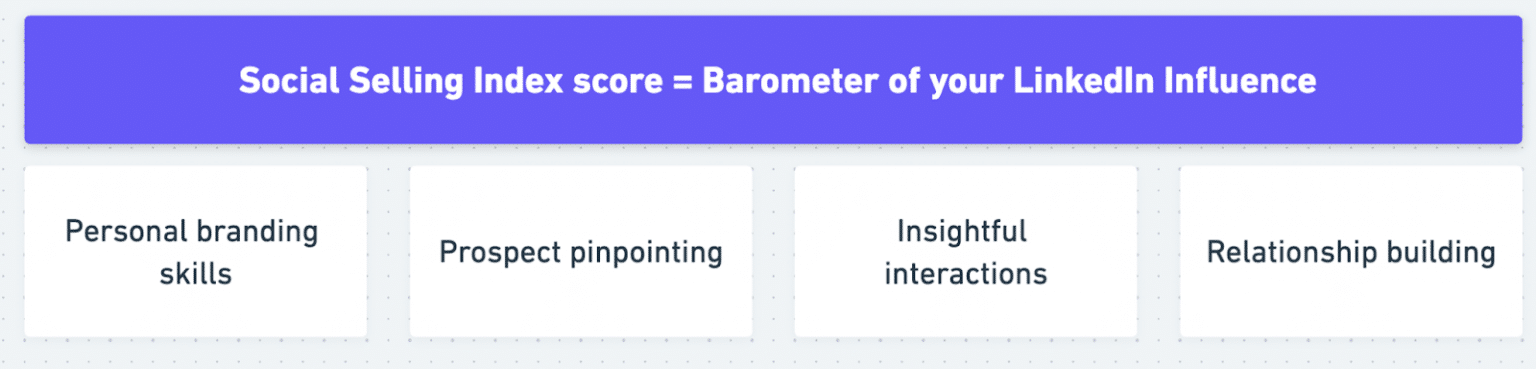 How To Withdraw An Invitation on LinkedIn? (2025 Tutorial)