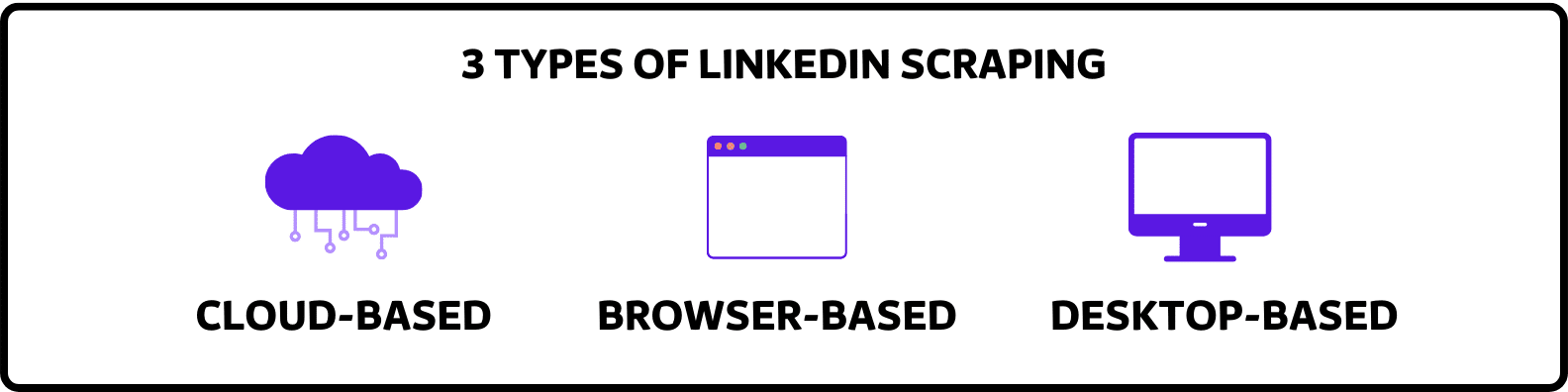 Los 23 Mejores Scrapers de LinkedIn Para Usar en 2024