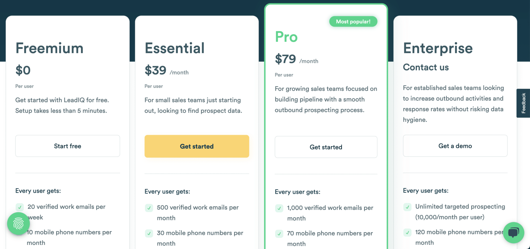 11 Best Lusha Alternatives and Competitors in 2025