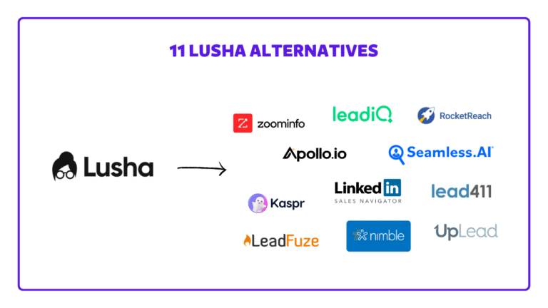 11 Best Lusha Alternatives and Competitors in 2025