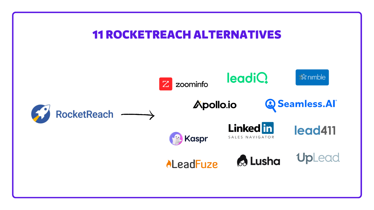 11 RocketReach Alternatives & Competitors [Free + Paid]