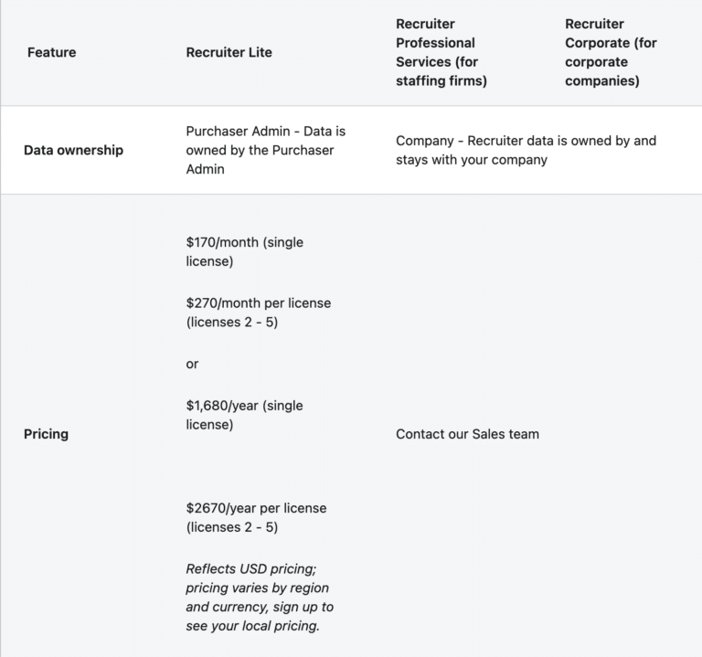 Comment Utiliser Linkedin Recruiter ? [Guide complet 2025]