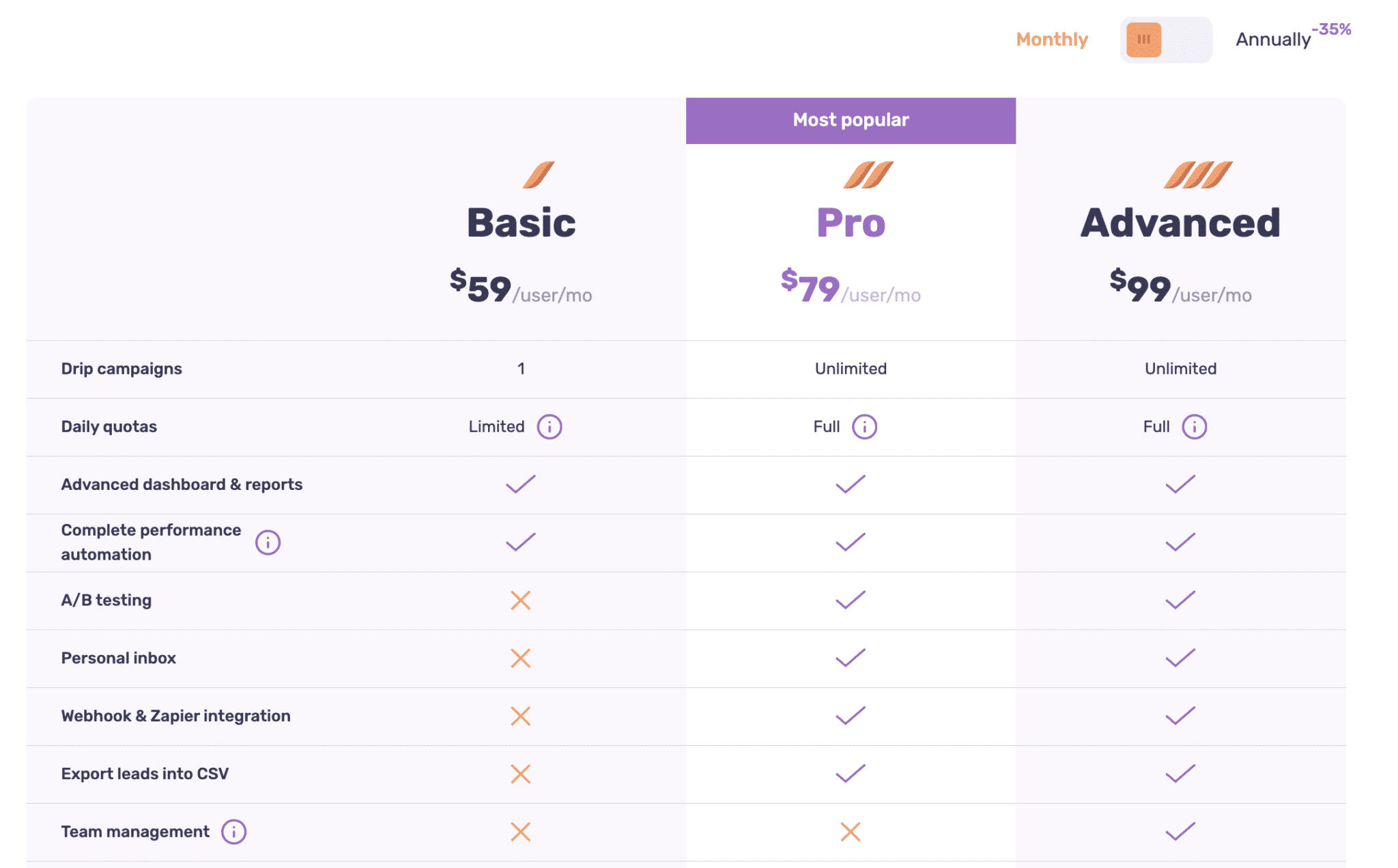 35 Best LinkedIn Automation Tools in 2025 [Free & Paid]