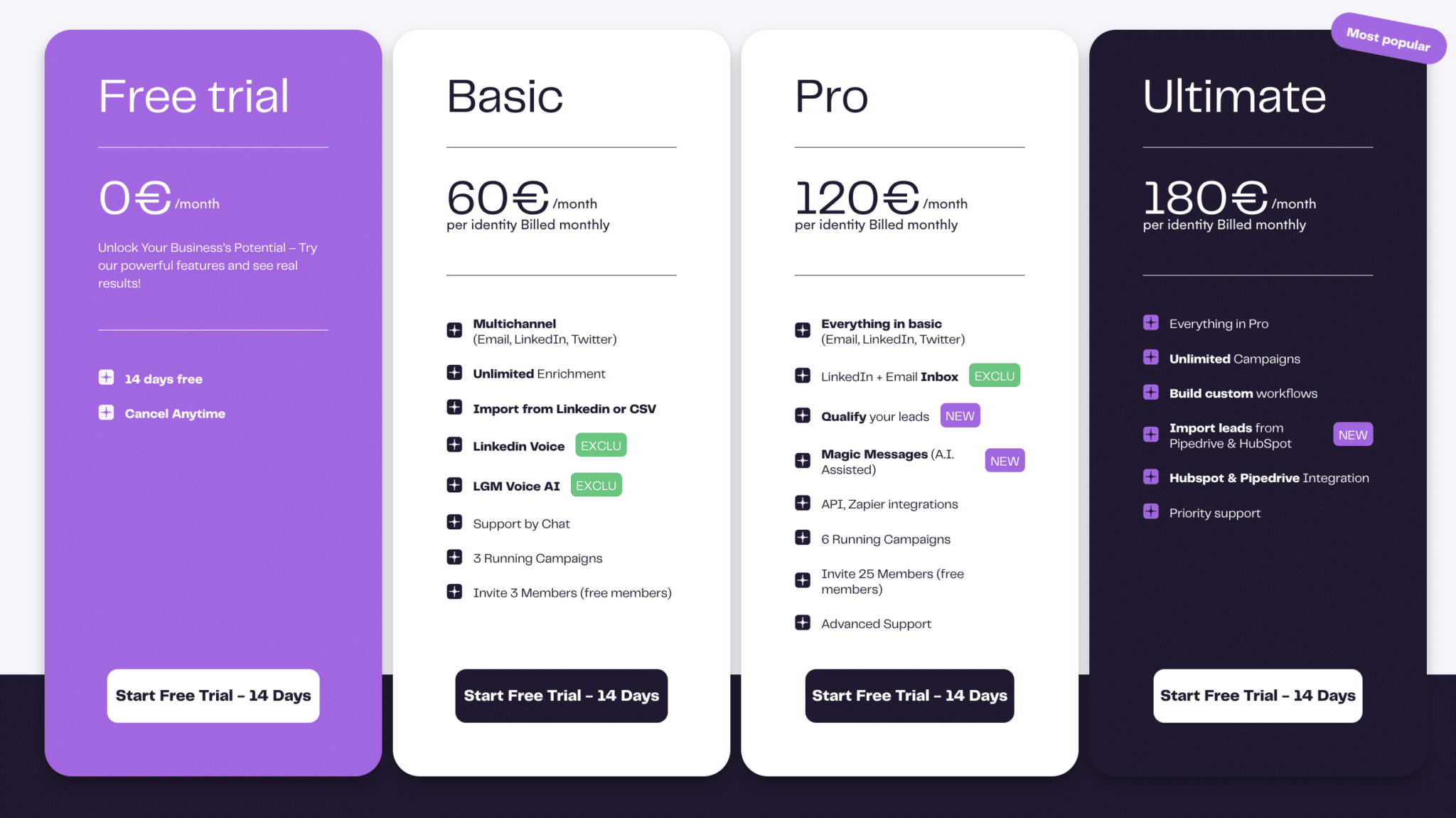 35 Best LinkedIn Automation Tools in 2025 [Free & Paid]