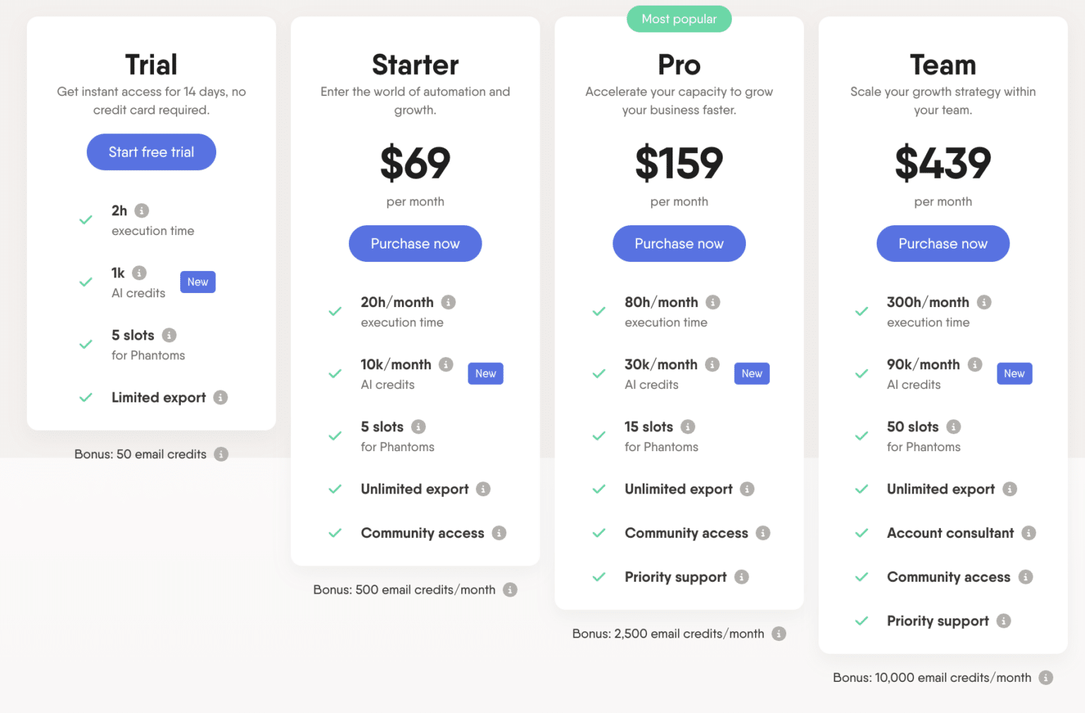 Top 26 LinkedIn Scraping Tools to Extract Data in 2025