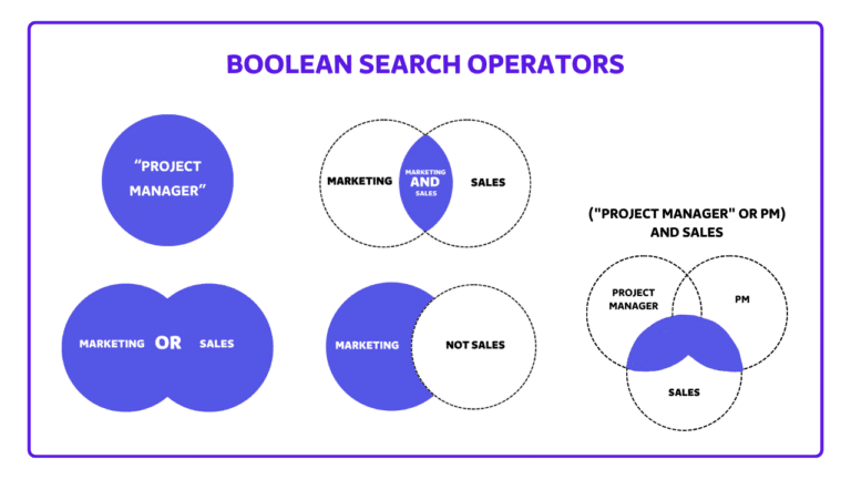 How to Use LinkedIn Sales Navigator Boolean Search? (2025)
