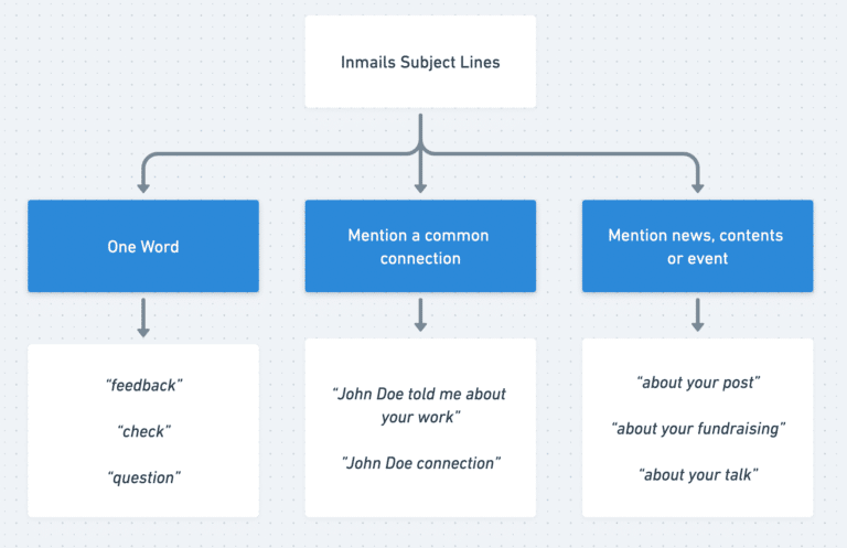 How to Use LinkedIn Recruiter? [Complete Tutorial 2025]