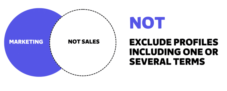 How to Use LinkedIn Sales Navigator Boolean Search? (2026)