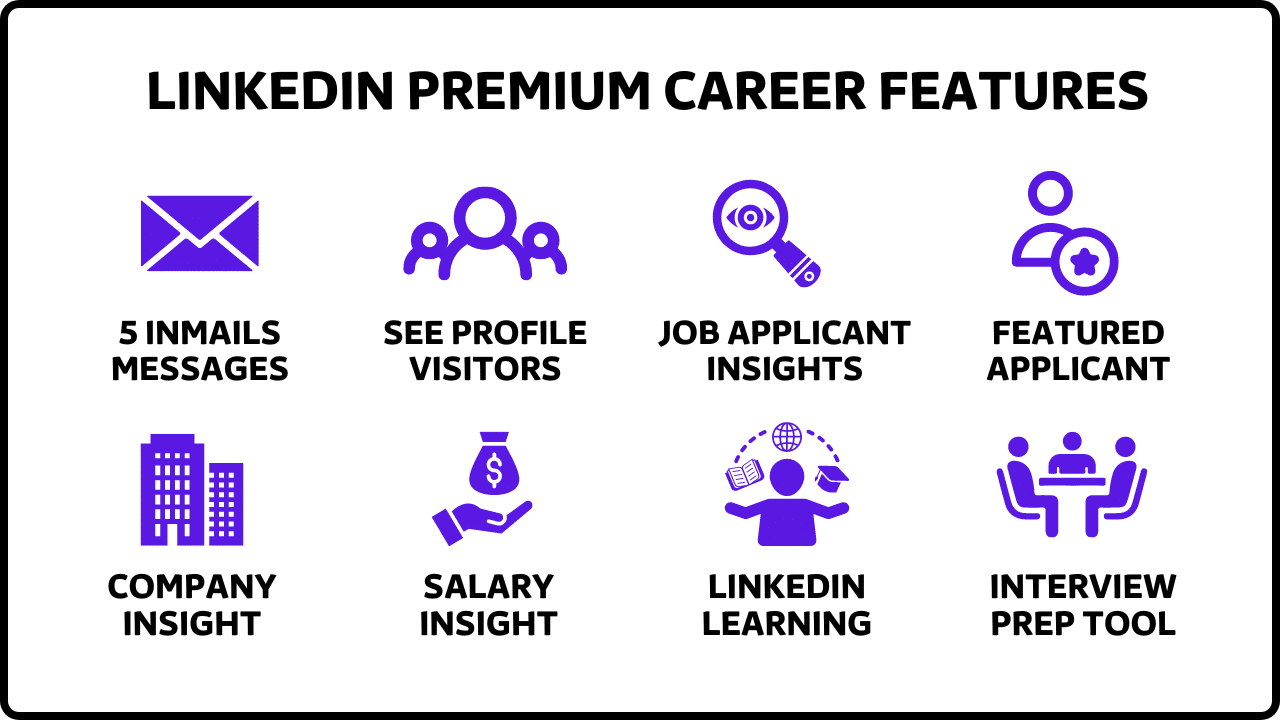 LinkedIn Premium : Les Prix des Tous Les Abonnements en 2025