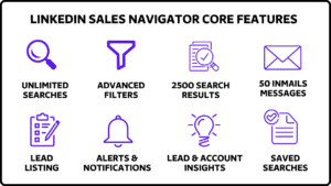 How Much is LinkedIn Premium? 2026 Pricing Plans Compared