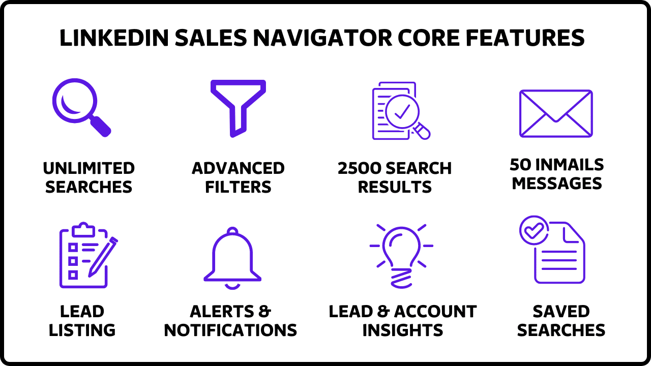 LinkedIn Premium : Les Prix des Tous Les Abonnements en 2025